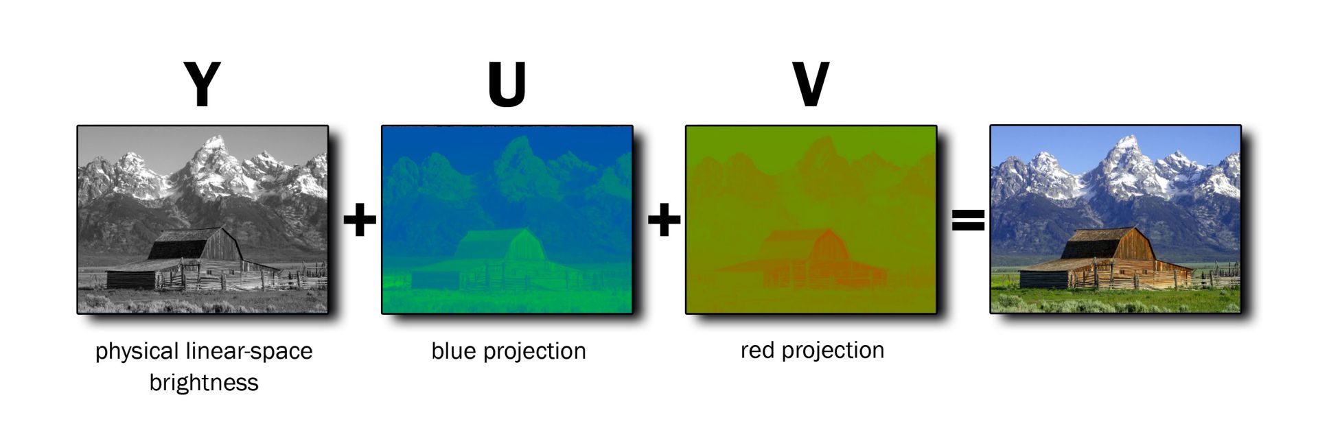 「RGB」「CMYK」「YUV」などの色空間について | パソコン実践BLOG -道すがら講堂-